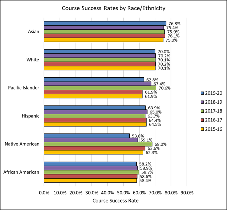 Why Use Data? – Composing Possibilities